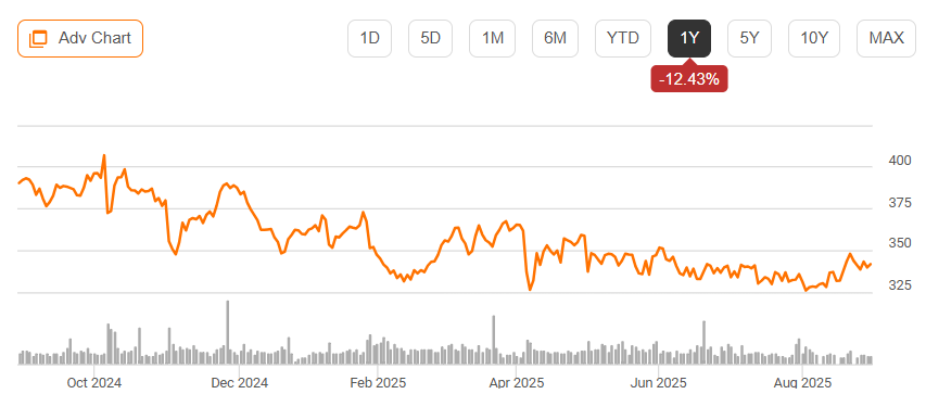 Everest Group: Progress Despite Pricing Fears (NYSE:EG) | Seeking Alpha