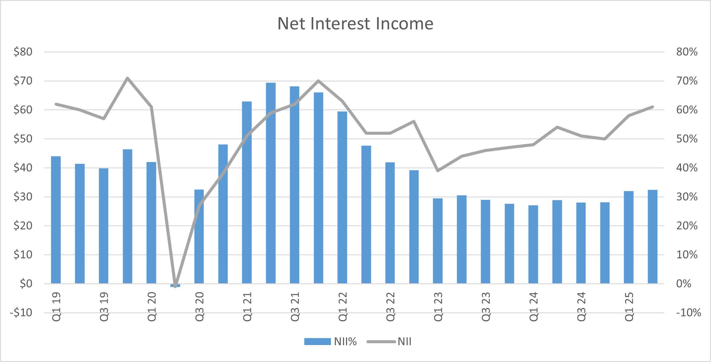 MFA Financial Stock: Why I'm Flipping Back To The 10% Yielding Series C Preferred Shares ...