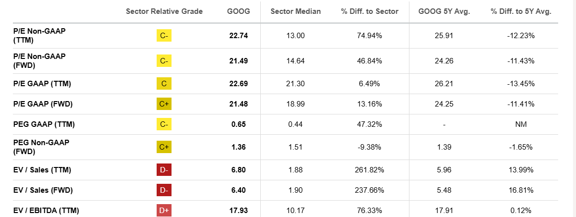 Options Strategies Or Even Alphabet Stock Are Much Better Than GOOY | Seeking Alpha