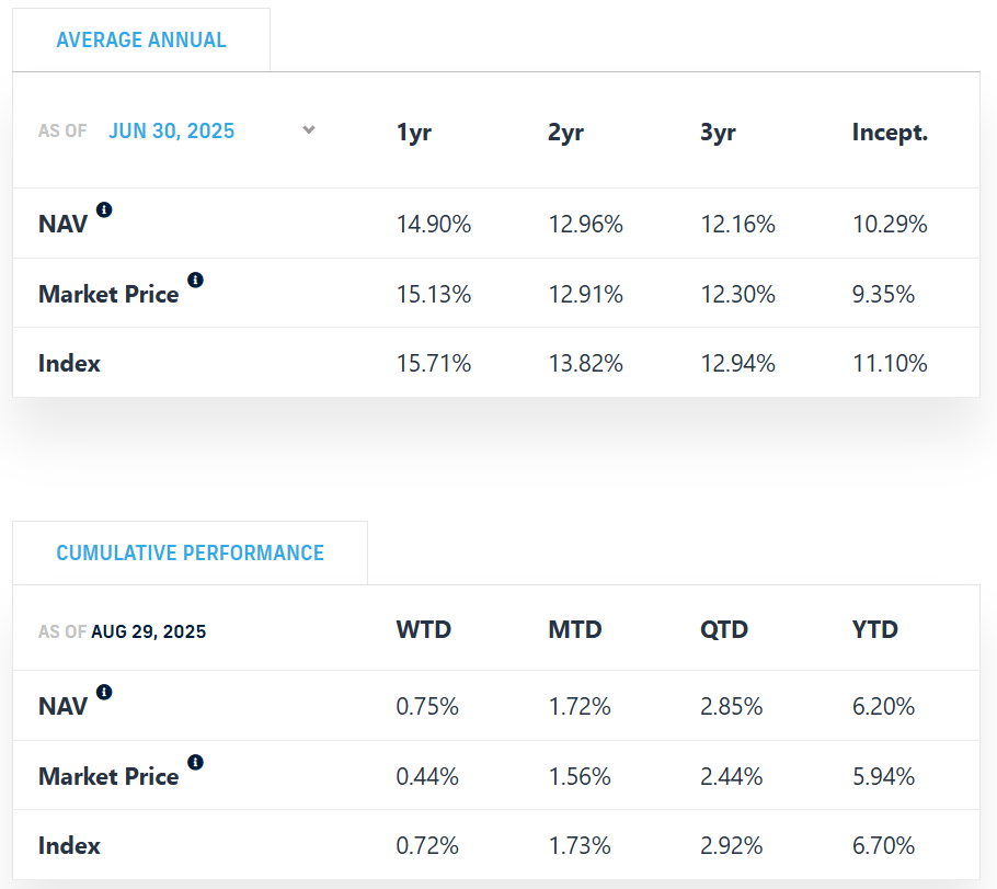 XCCC: Junk Bond Fund Delivering Double-Digit Yield And Outperforming ...