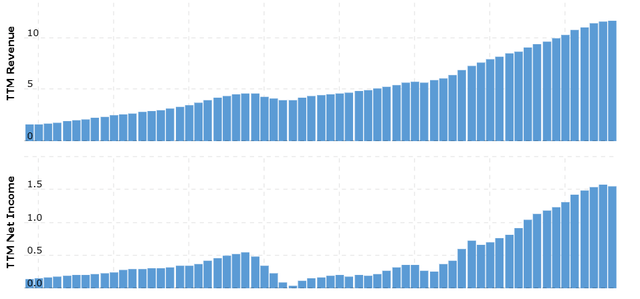 Chipotle: Recent Earnings Report Shows The Growth Story Is Broken (NYSE ...