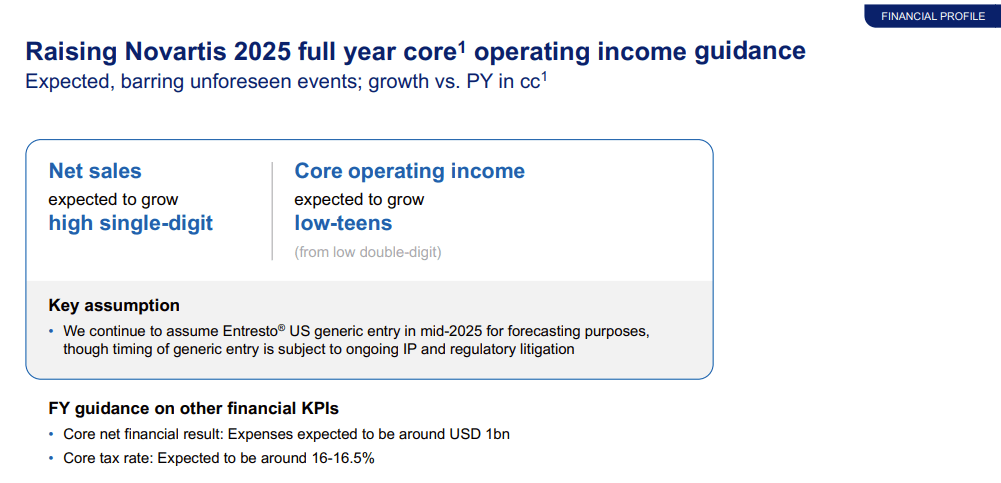 Novartis Stock: Pipeline Progress And Buyback Drive Upside (NYSE:NVS ...