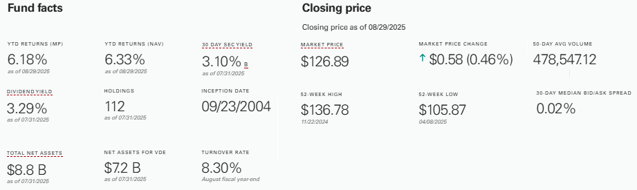VDE: The Strategy Behind Vanguard's $9B Energy ETF Powerhouse (NYSEARCA ...