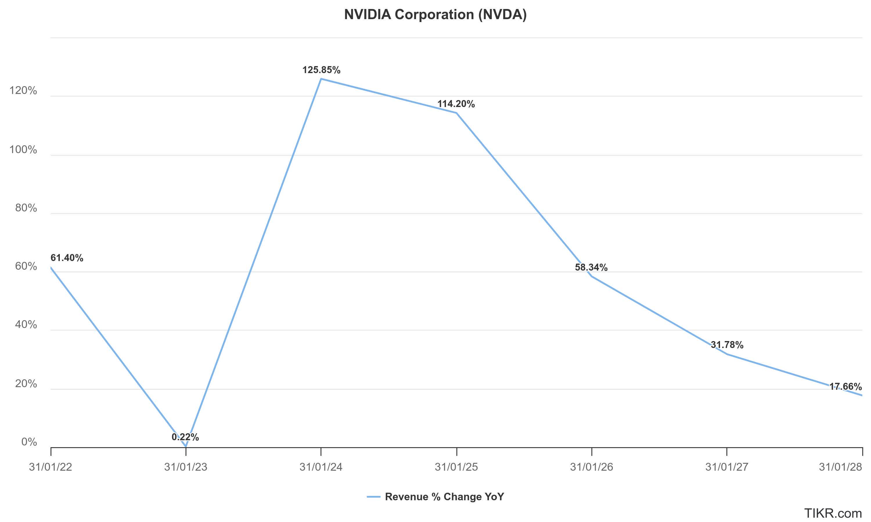 Nvidia's Best Days Look Well Behind Us (NASDAQ:NVDA) | Seeking Alpha