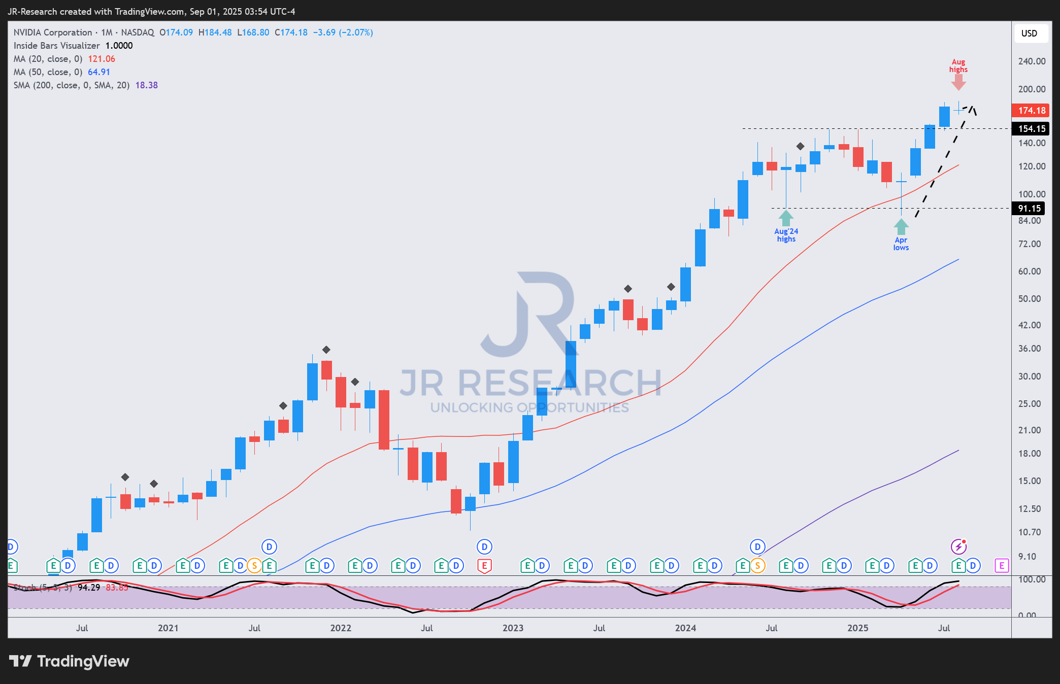 Nvidia's Best Days Look Well Behind Us (NASDAQ:NVDA) | Seeking Alpha