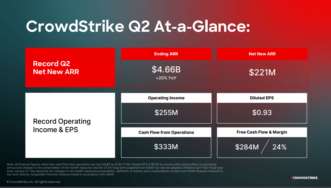 CrowdStrike: Be Fearful When The Market Turns Too Greedy (Downgrade) (NASDAQ:CRWD) | Seeking Alpha