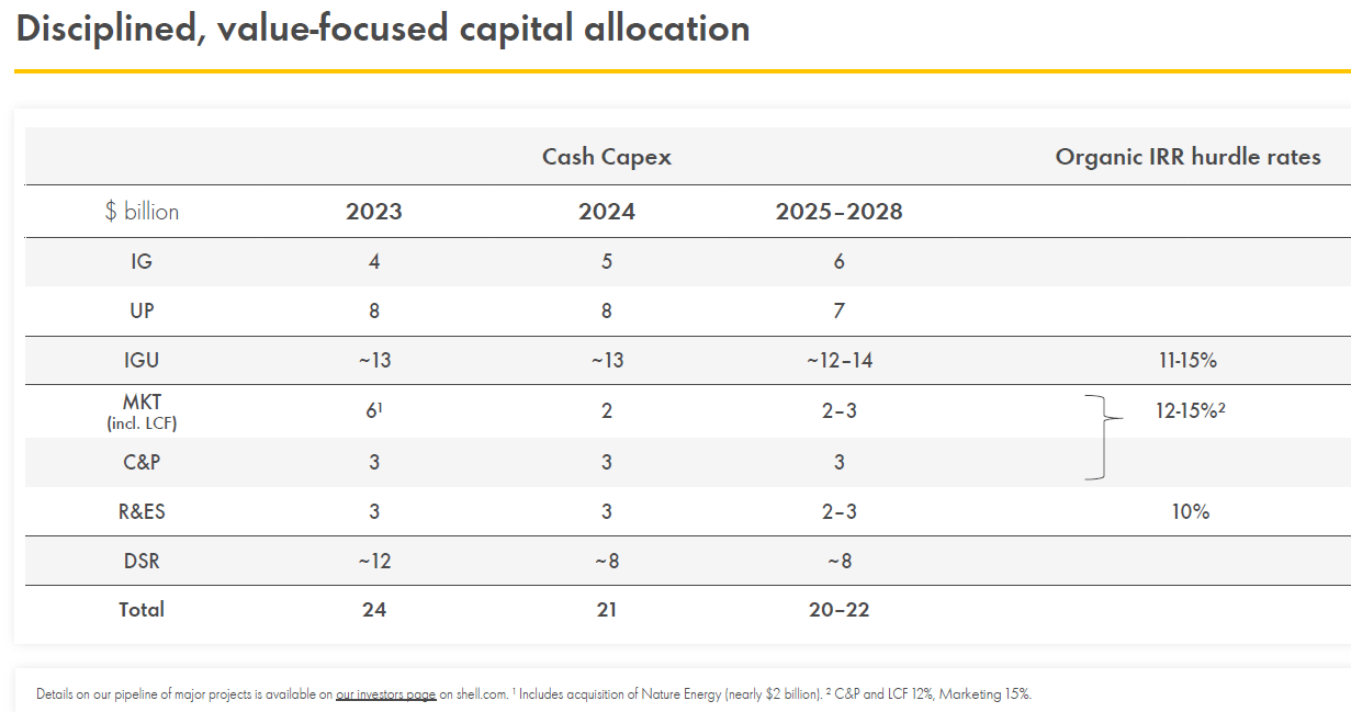Shell: More Upstream, Profitable Downstream (NYSE:SHEL) | Seeking Alpha
