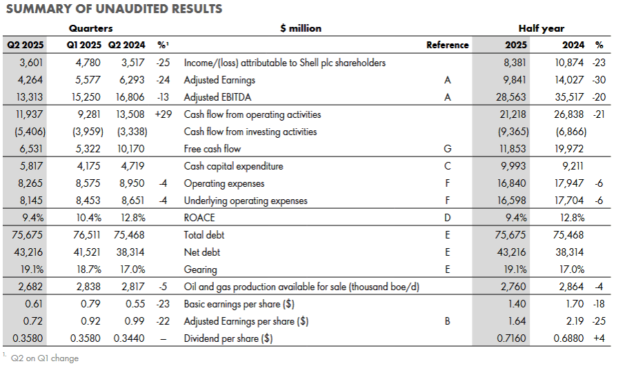 Shell: More Upstream, Profitable Downstream (NYSE:SHEL) | Seeking Alpha