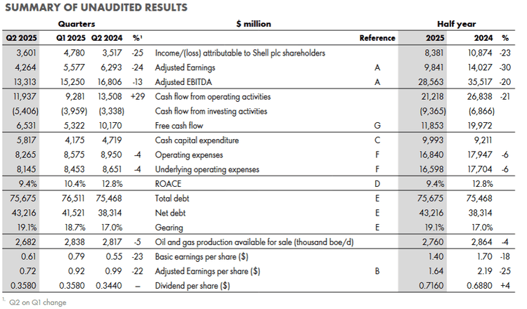 Shell: More Upstream, Profitable Downstream (NYSE:SHEL) | Seeking Alpha