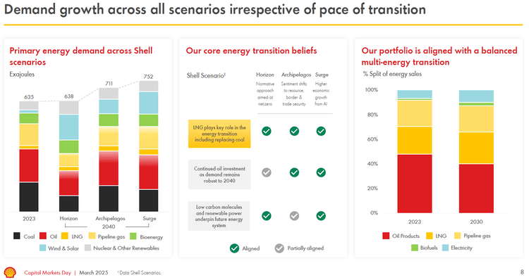 Shell: More Upstream, Profitable Downstream (NYSE:SHEL) | Seeking Alpha