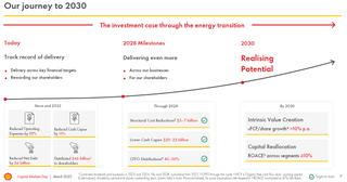 Shell: More Upstream, Profitable Downstream (NYSE:SHEL) | Seeking Alpha