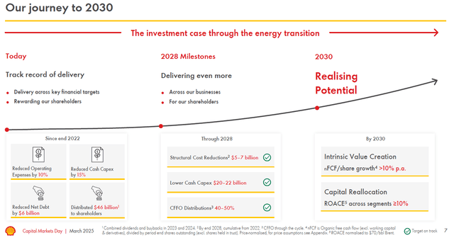 Shell: More Upstream, Profitable Downstream (NYSE:SHEL) | Seeking Alpha