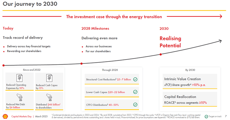 Shell: More Upstream, Profitable Downstream (NYSE:SHEL) | Seeking Alpha