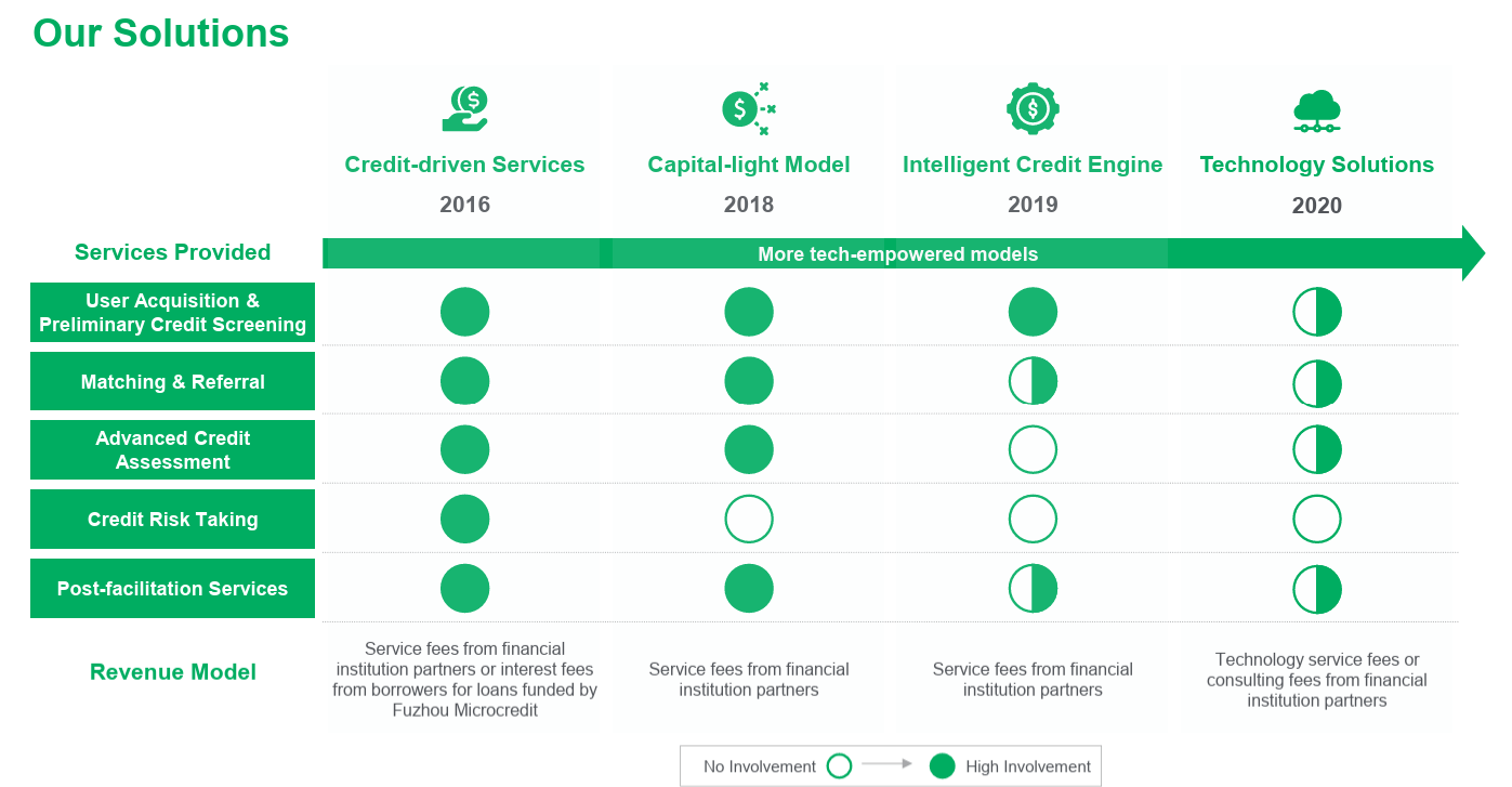 Qfin Holdings: Highly Profitable Fintech Trading At Discount Valuation ...