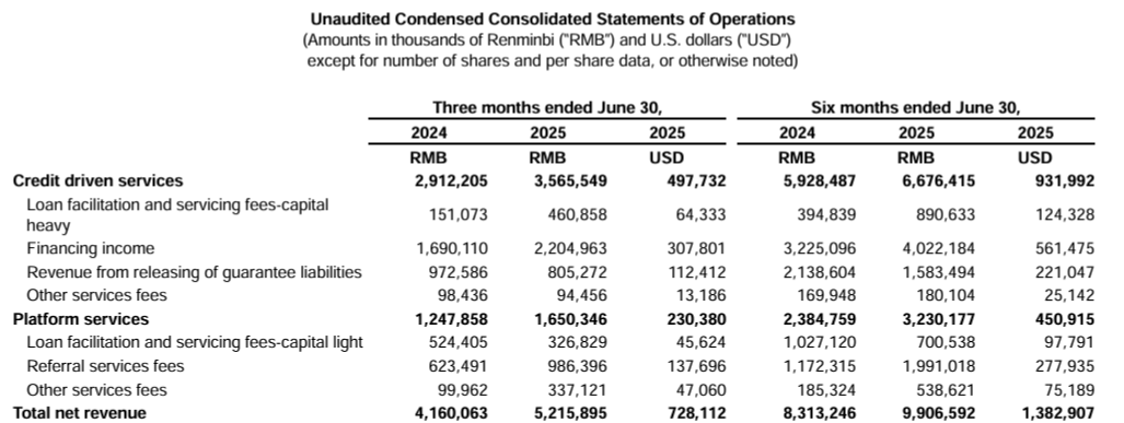 Qfin Holdings: Highly Profitable Fintech Trading At Discount Valuation ...