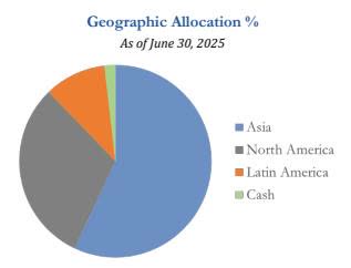 The Hayden Capital Q2 2025 Quarterly Letter | Seeking Alpha