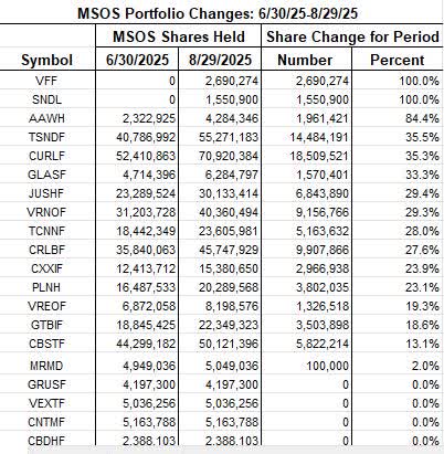 MSOS: Cannabis Investors Betting Big On Trump (NYSEARCA:MSOS) | Seeking Alpha