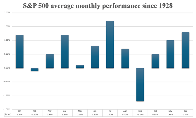 The September Curse: Wall Street’s Most Dangerous Month Is Here (SP500 ...
