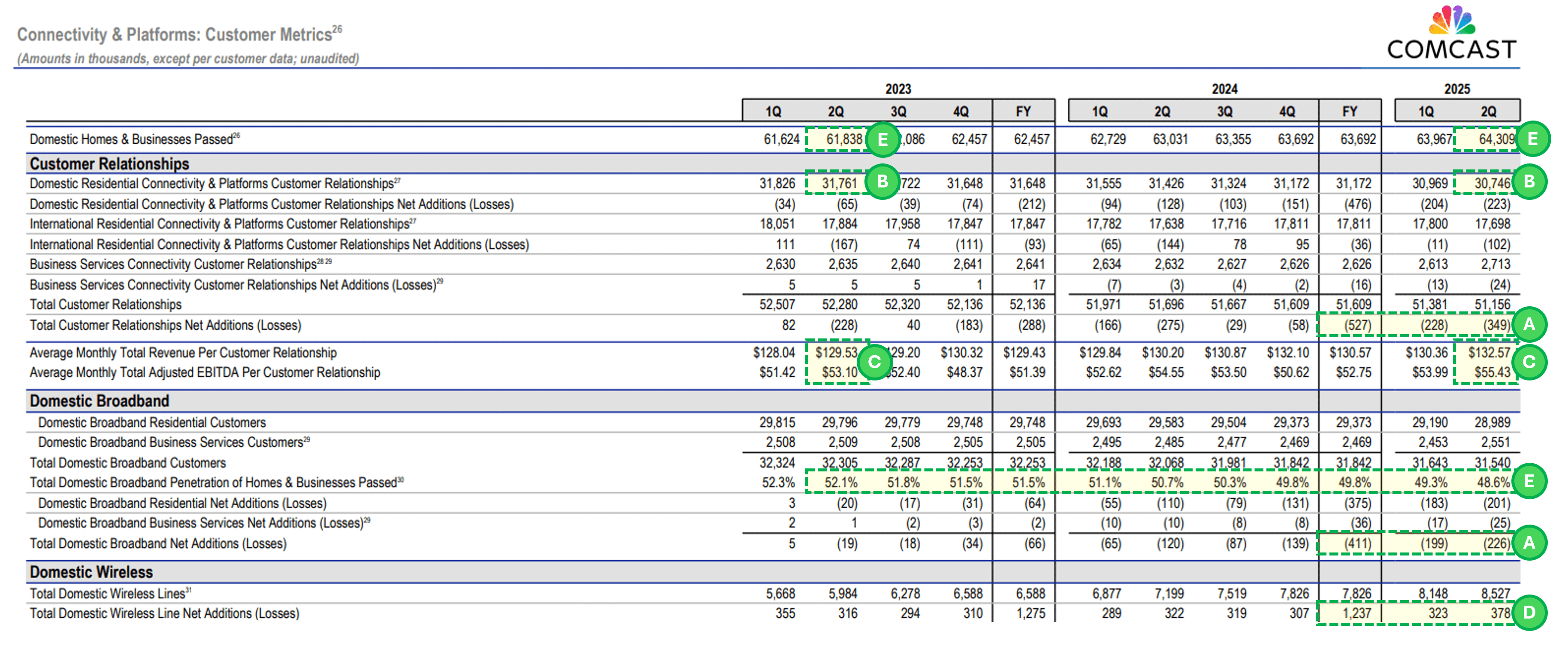 Comcast: Buy Telco, Get Experiences For Free (NASDAQ:CMCSA) | Seeking Alpha