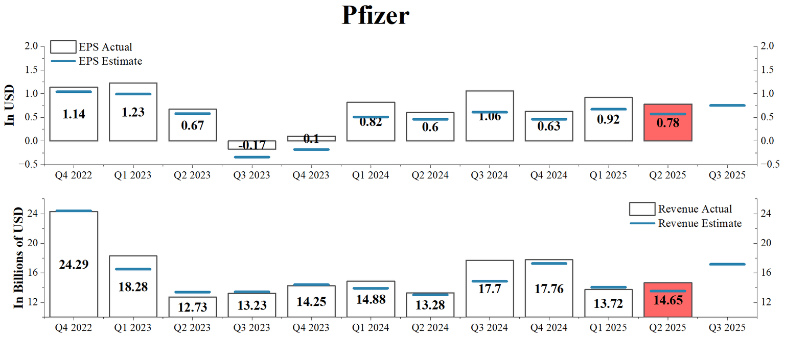 Pfizer: Still A Bargain Despite Kennedy's Anti-Vaccine Attacks (NYSE ...
