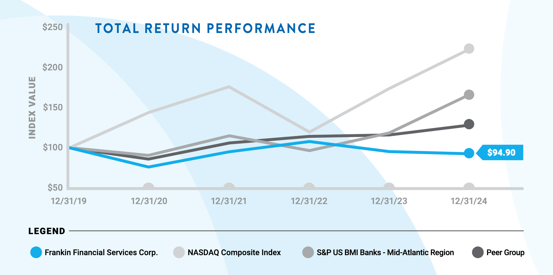 Change At The Top Could Boost The Performance Of Franklin Financial ...