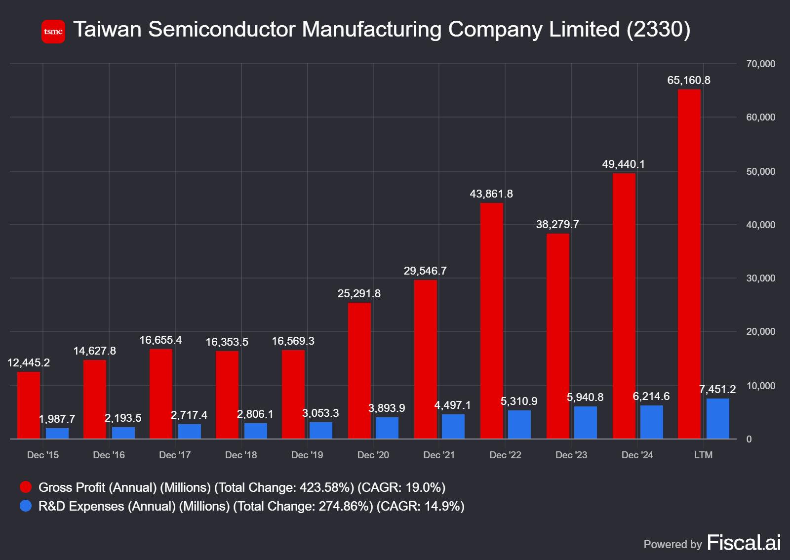 TSMC: An Undervalued AI Winner (NYSE:TSM) | Seeking Alpha