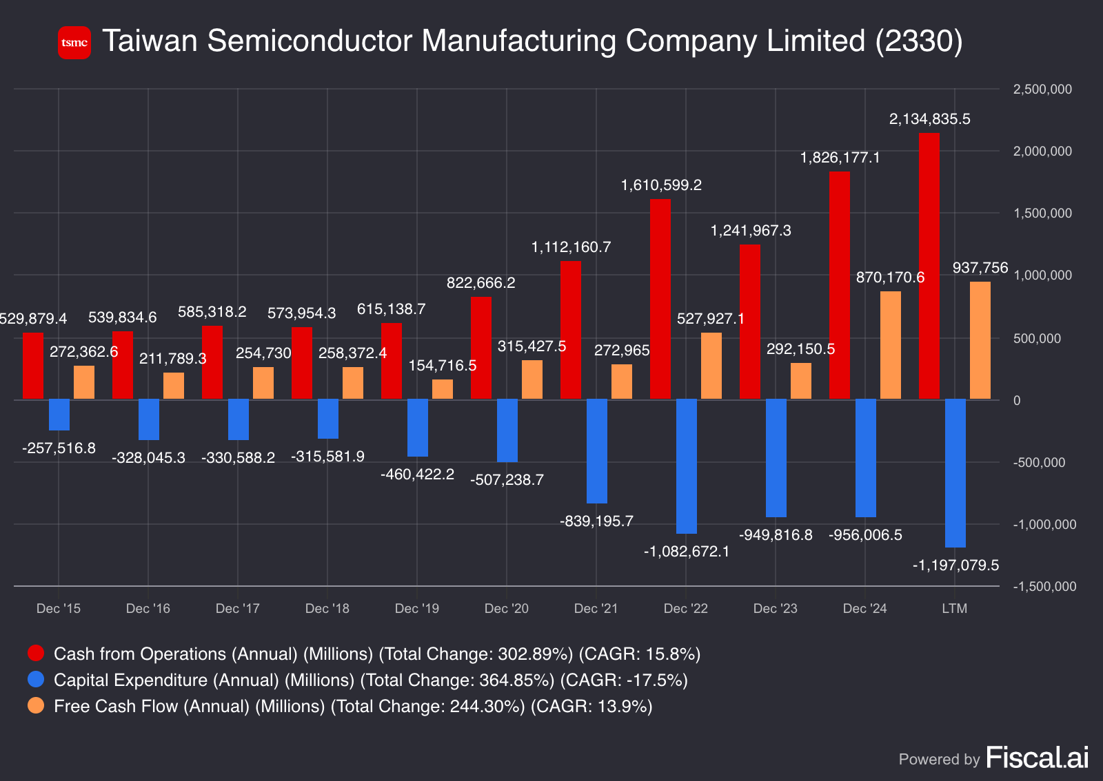 TSMC: An Undervalued AI Winner (NYSE:TSM) | Seeking Alpha