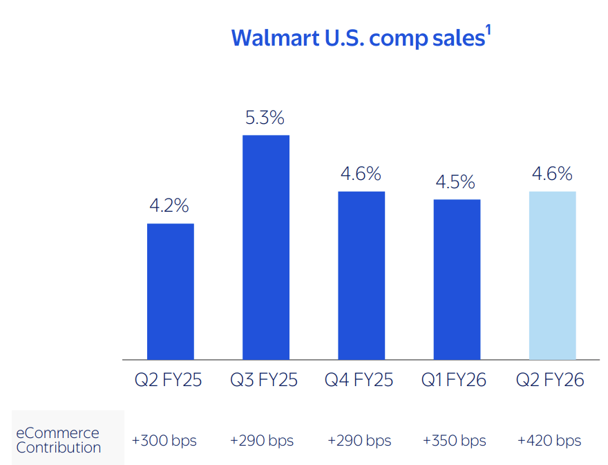 Here's Why I Expect Kroger's Quarterly Results To Be Good (NYSE:KR ...