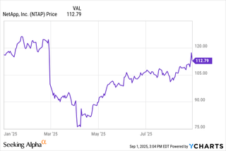 NetApp: Cheap Valuation Offsets Execution Stumbles (NASDAQ:NTAP) | Seeking Alpha