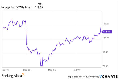NetApp: Cheap Valuation Offsets Execution Stumbles (NASDAQ:NTAP ...