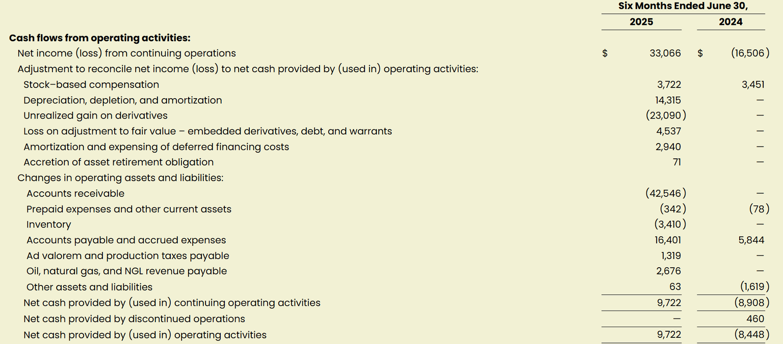 Prairie Operating: Still Big Dilution Issues (NASDAQ:PROP) | Seeking Alpha