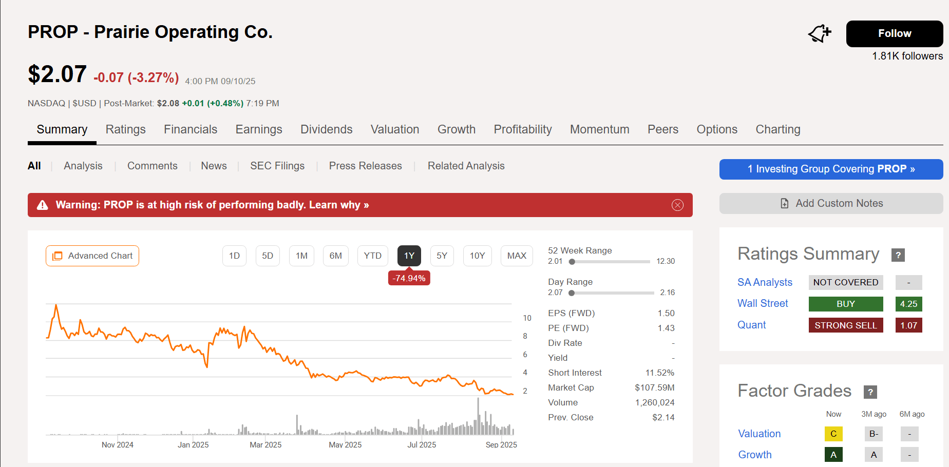 Prairie Operating: Still Big Dilution Issues (NASDAQ:PROP) | Seeking Alpha