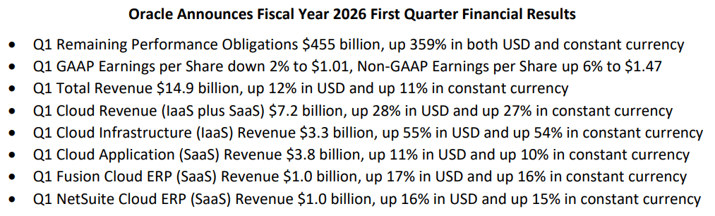 Oracle Blockbuster Earnings: Separating The Business From The Stock Price (NYSE:ORCL) | Seeking ...