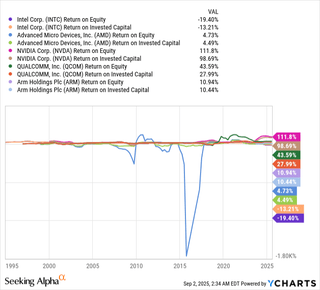 Intel: Warning Signs Are Emerging (NASDAQ:INTC) | Seeking Alpha