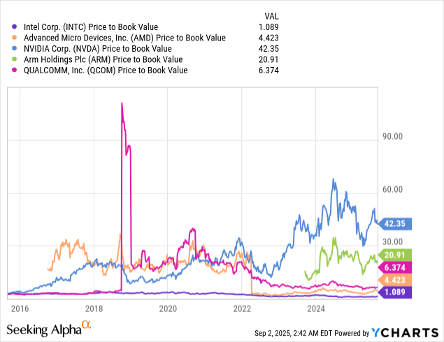 Intel: Warning Signs Are Emerging (NASDAQ:INTC) | Seeking Alpha