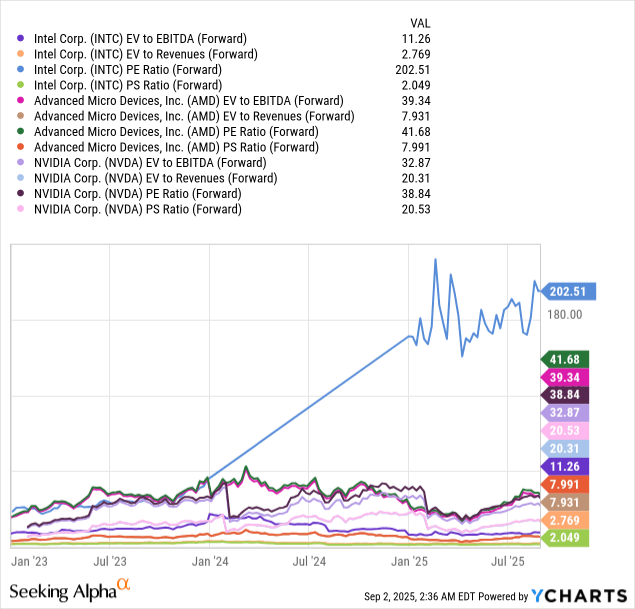 Intel: Warning Signs Are Emerging (NASDAQ:INTC) | Seeking Alpha
