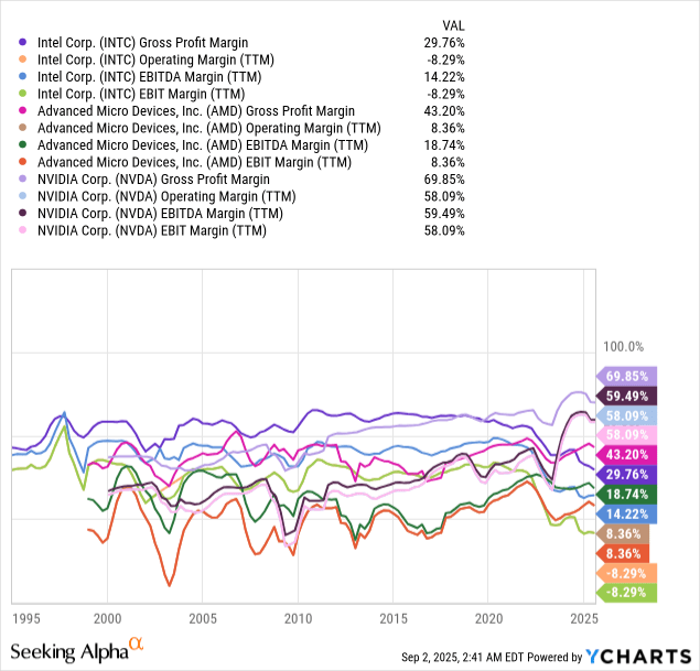 Intel: Warning Signs Are Emerging (NASDAQ:INTC) | Seeking Alpha