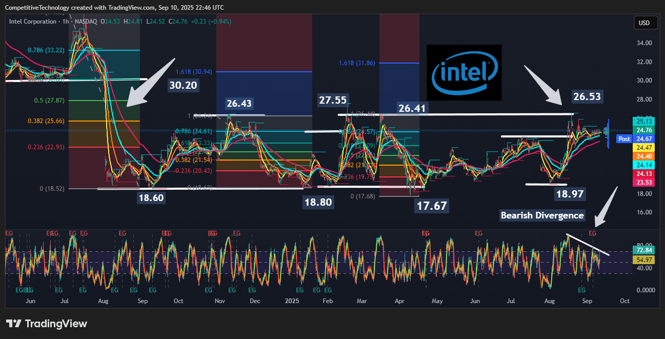 Intel: Warning Signs Are Emerging (NASDAQ:INTC) | Seeking Alpha