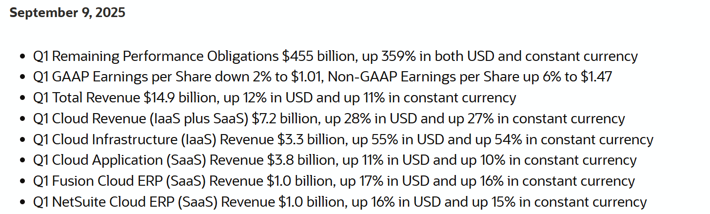 Oracle's Success Makes It Overvalued (Rating Downgrade) (ORCL ...