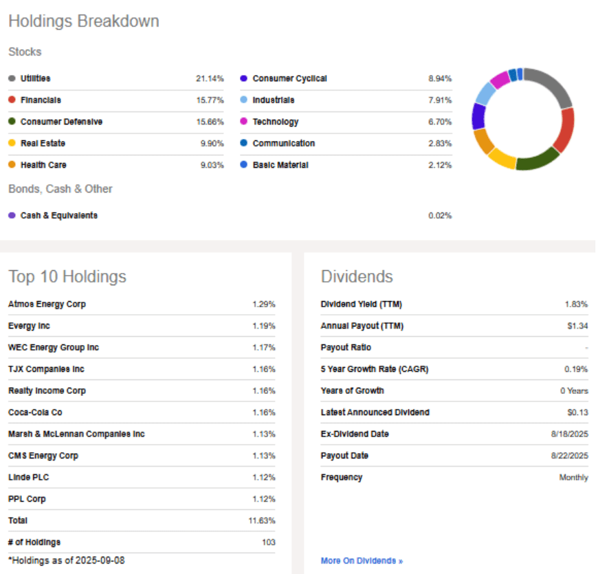 SPLV ETF: Not Taking Part In The Rally, Reiterate Hold (NYSEARCA:SPLV) | Seeking Alpha