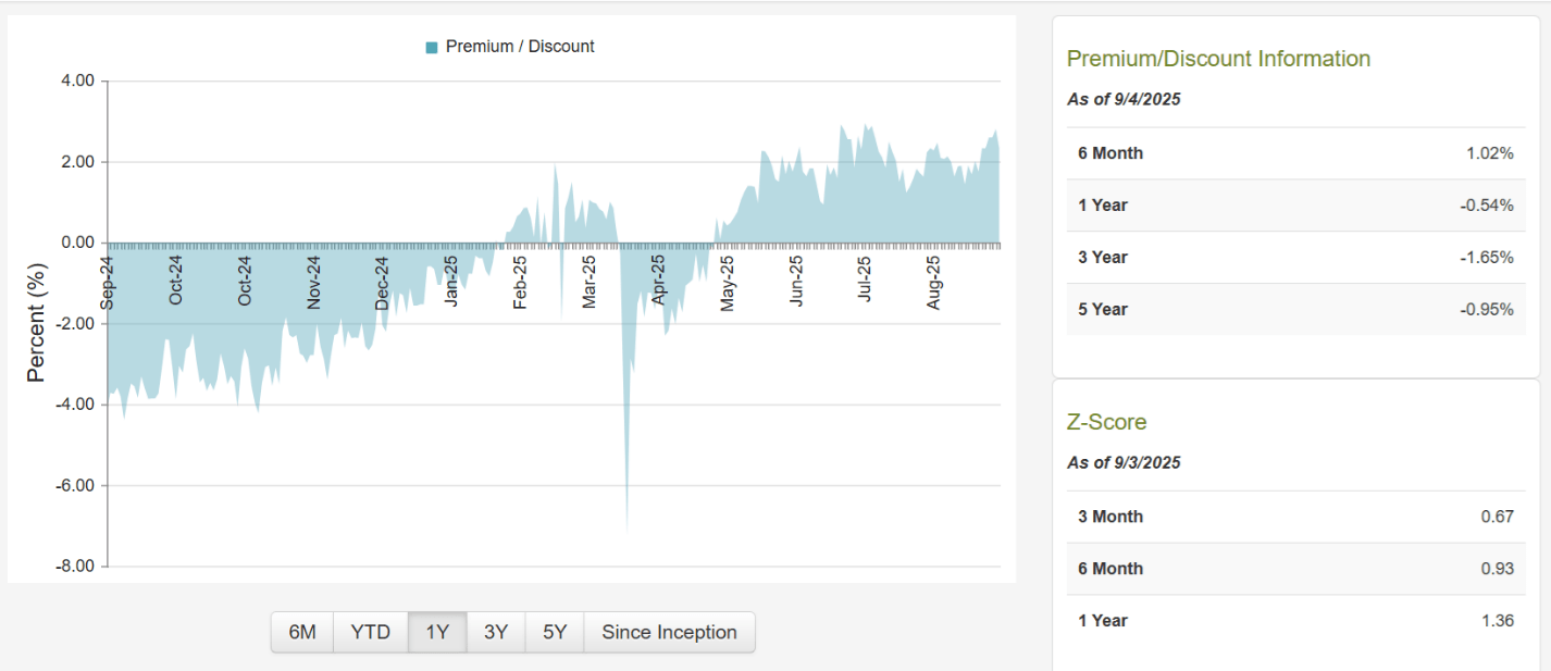 ETY CEF: An Excellent Options Fund With Solid History, Is It A Buy ...