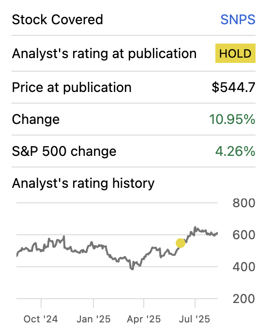 Synopsys: Selloff Brings Shares Down, But Not Down Enough (NASDAQ:SNPS ...