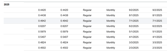 GPIQ: This ETF Is The Clear Over JEPQ When Using Multiple Criteria | Seeking Alpha
