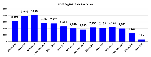 HIVE Digital Stock: Living The HPC/AI Dream (NASDAQ:HIVE) | Seeking Alpha