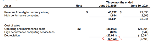 HIVE Digital Stock: Living The HPC/AI Dream (NASDAQ:HIVE) | Seeking Alpha