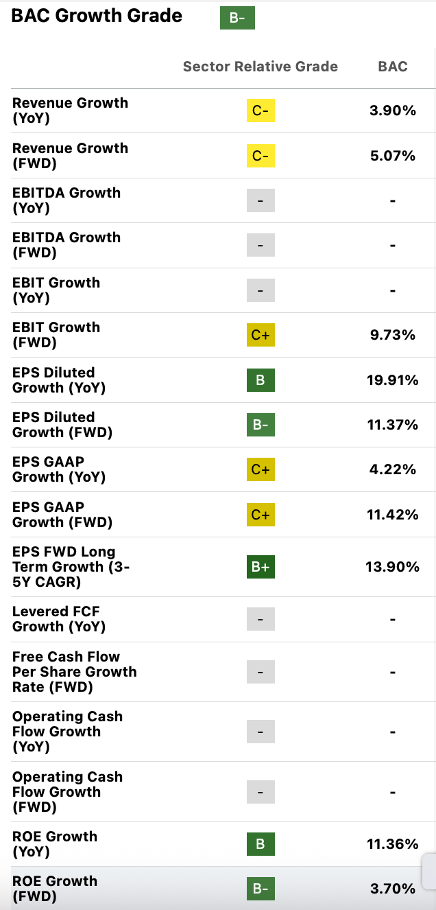 Bank of America's 5.7% Yielding Preferreds Best The Equity (NYSE:BAC.PR ...