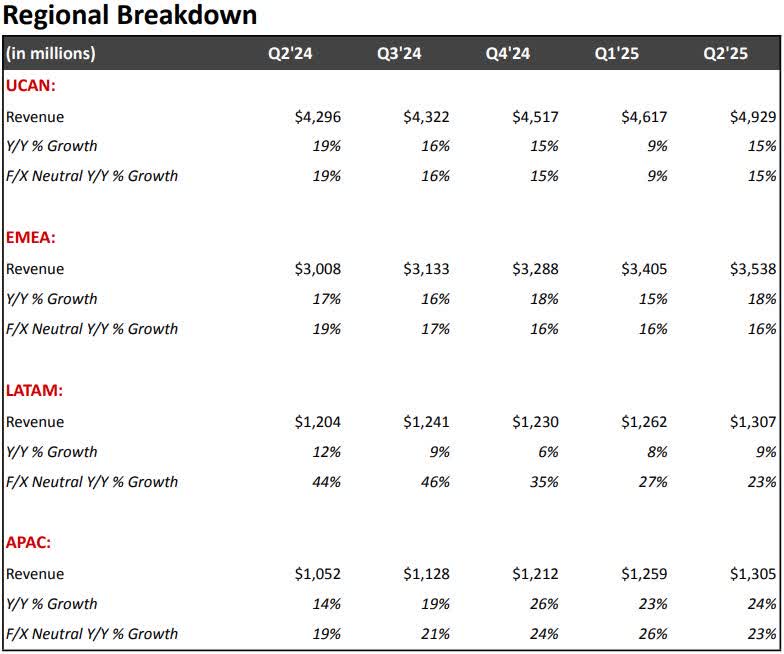 Netflix Is An Overvalued Leader: It's Time To Lock In Some Profits ...