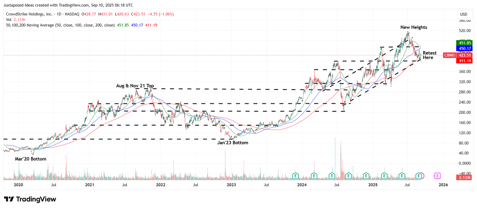 CrowdStrike's Profit Margin Disappoints As Valuation Risks Heighten (NASDAQ:CRWD) | Seeking Alpha