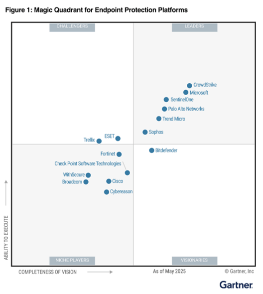 CrowdStrike's Profit Margin Disappoints As Valuation Risks Heighten (NASDAQ:CRWD) | Seeking Alpha