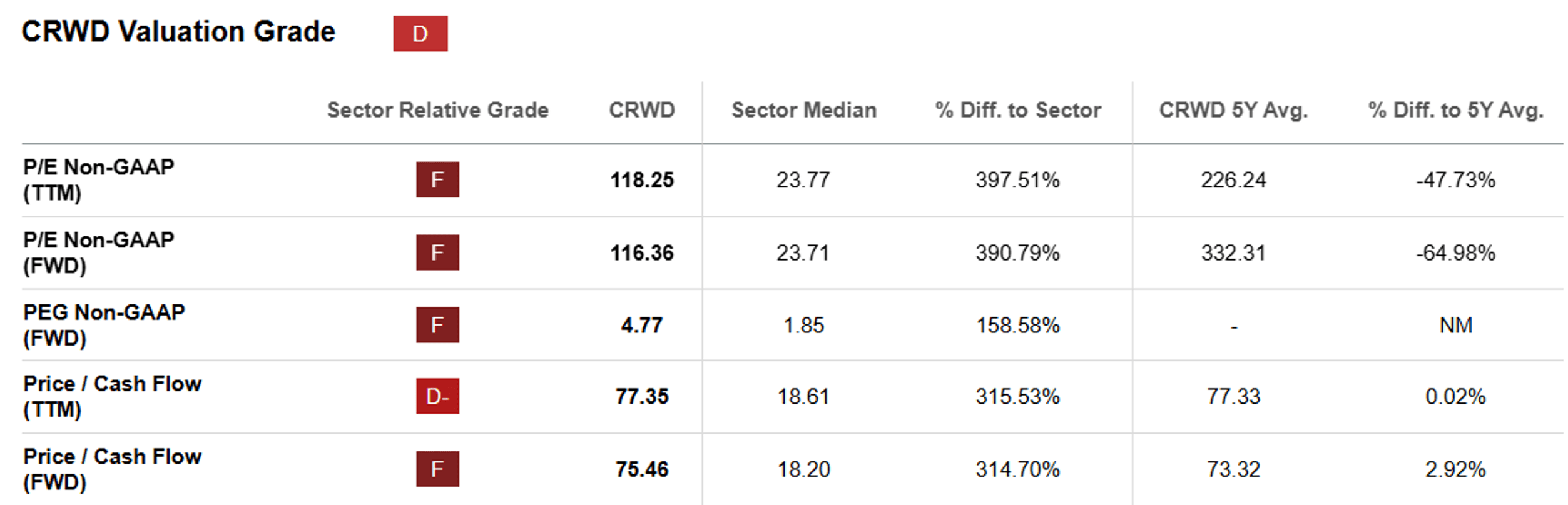 CrowdStrike's Profit Margin Disappoints As Valuation Risks Heighten (NASDAQ:CRWD) | Seeking Alpha